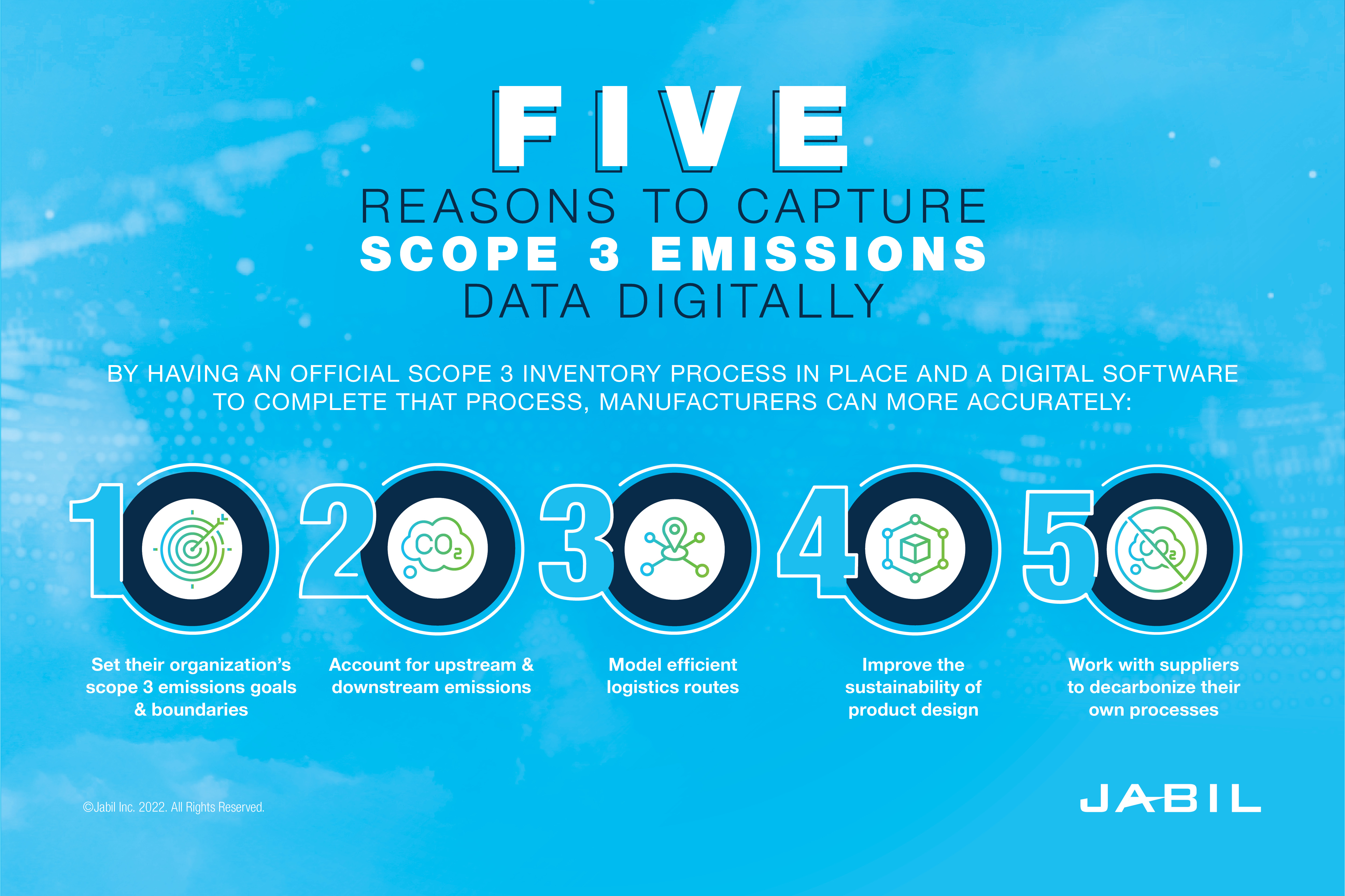 Reducing Scope 3 Emissions is Key to Industrial Decarbonization | Jabil
